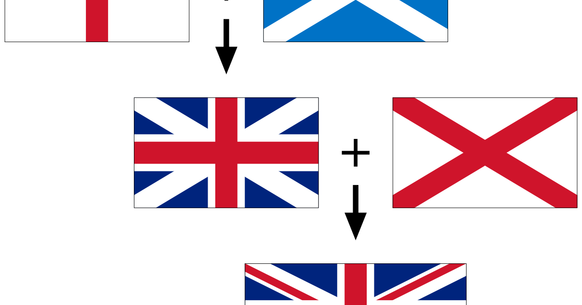 Ik was vandaag jaar oud toen ik dit ontdekte bij de vlag van het VK ...